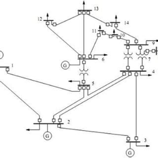 Single Line Diagram Of The IEEE Bus System In The Presence RES Download Scientific Diagram