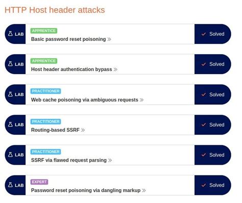 Febin V Mathew On Linkedin Cybersecurity Vulnerability