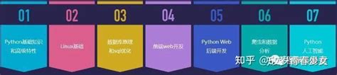 一张图带你学会python，学习python的非常简单，附教程 知乎
