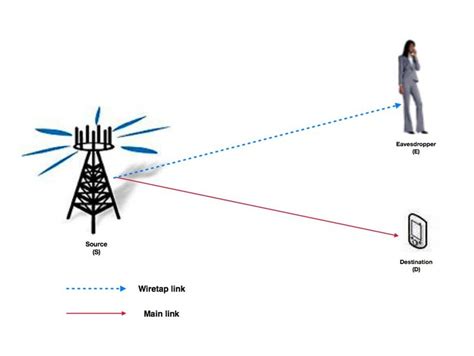 A Simple IoT Based Wireless Communication System In Presence Of Download Scientific Diagram