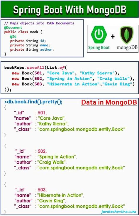 Spring Boot MongoDB Java Tutorial With Examples - JavaTechOnline