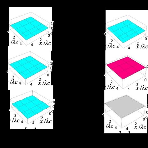 The Time Evolution Of The Spatial Distribution Of The Phase Differences