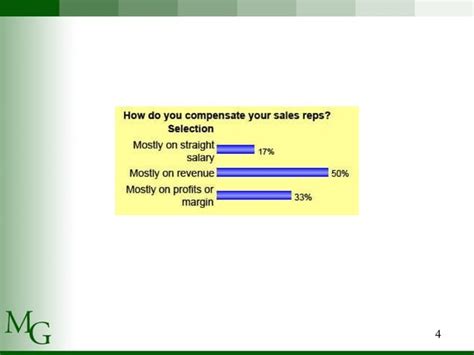 Financial Benchmarks Ppt