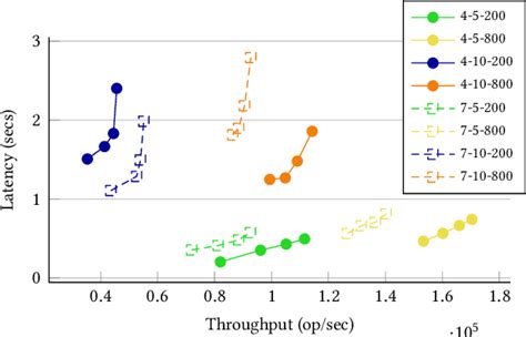 Figure From An Extensible Framework For Implementing And Validating Byzantine Fault Tolerant