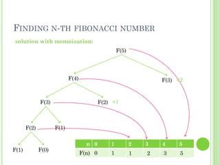 dynamic-programming | PPT