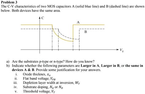 Solved Problem 3 The C V Characteristics Of Two Mos Capacitors A