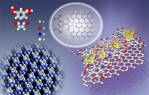 Photo Induced Precise Functionalization Of Graphene Research