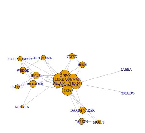 Rsocialnetworkanalysistutorial Communicationresearchnet