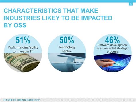 The 2012 Future Of Open Source Survey Results