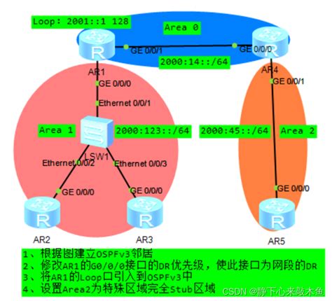 ipv6路由协议实验配置（ospfv3、isis ipv6、bgp4 ） 华为ensp中ospf加bgp和ipv6 isis的配置 csdn博客