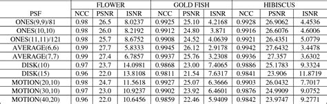 table 2 from an efficient adaptive linear filtering algorithm for image
