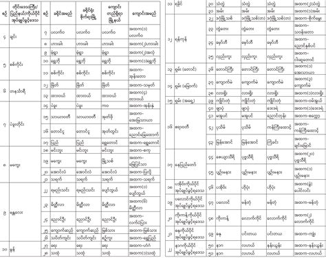 အလယ်တန်းဆင့် Grade 9 ပြီးမြောက်အောင်မြင်သော ကျောင်းသားကျောင်းသူများ ပညာသင်ယူနိုင်မည့်အခွင့်အလမ