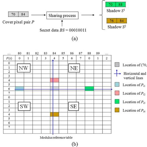 Example Of The Sharing Algorithm Download High Resolution Scientific Diagram