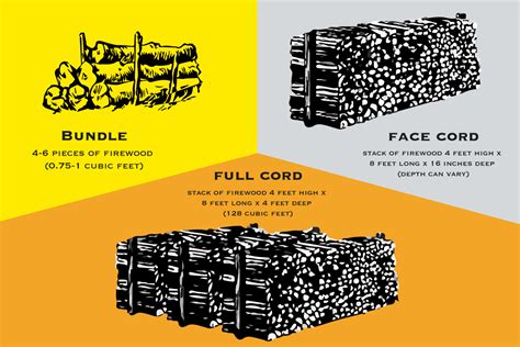 How Many Sticks Of Firewood In A Cord At Joy Alamo Blog