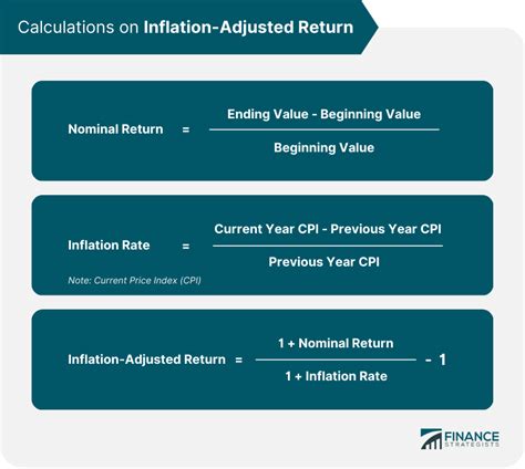 Inflation Definition Formula How To Calculate What Is A Real Interest