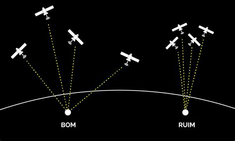 Pdop Na Obtenção De Dados Gnss Mundi
