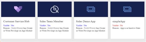 App Access Checker For Model Driven Apps Power Apps Microsoft Learn