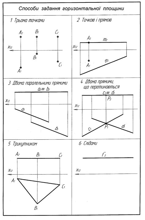3 1 Площини загального положення