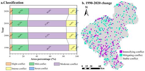 Investigation Of Spatial Coupling Coordination Development Identifying Land System States From