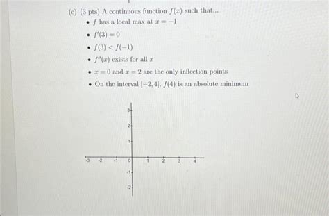 solved c 3pts a continuous function f x such that f