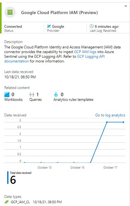 Multi Cloud Security Monitoring Part Google Cloud Platform Sam S Corner