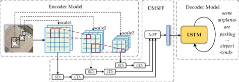 Figure 2 From Denoising Based Multiscale Feature Fusion For Remote Sensing Image Captioning