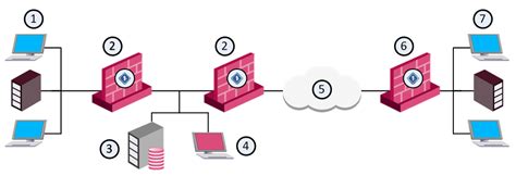 basic qos architecture