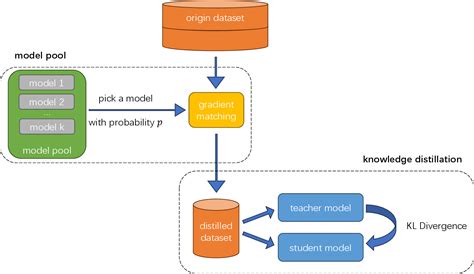 Figure 1 From Improve Cross Architecture Generalization On Dataset