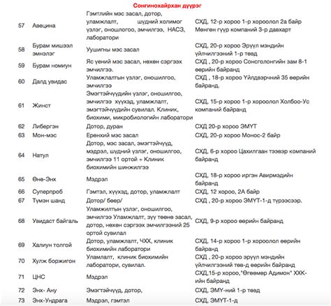 ХӨНГӨЛӨЛТТЭЙ ҮНЭЭР ҮЙЛЧЛЭХ ХУВИЙН 79 ЭМНЭЛГИЙН ЖАГСААЛТ