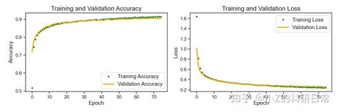 从入门到精通学习使用CNN实现图像分类 知乎