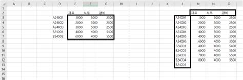 엑셀 If 동일 문자열 숫자 가져오기 지식in