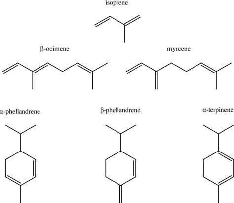 Examples Of Alkenes Of Natural Origin Download K4 Organic Chemistry Alkanes And Alkenes