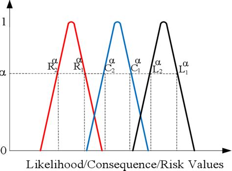 Figure 512 From Planning Inspection Of Sewer Pipelines Using Defect