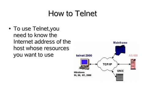 Understanding Telnet Pdf