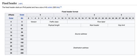 维基百科 Router Lab 实验文档
