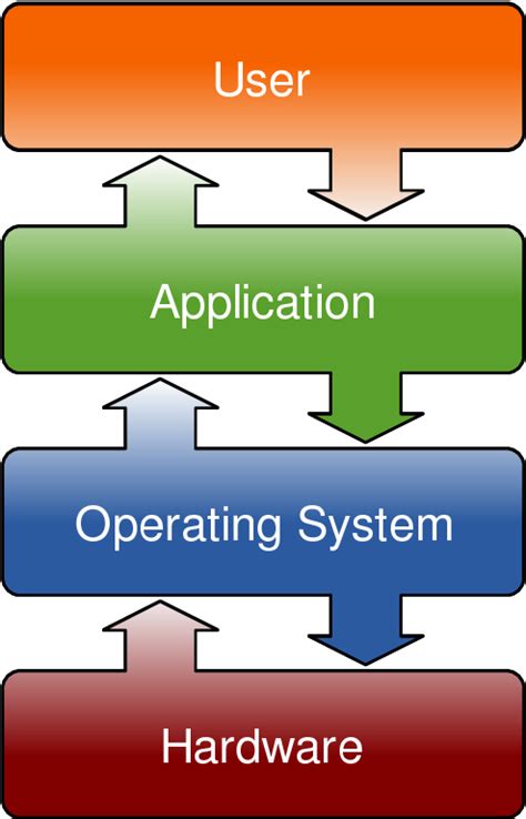 figure 2 1 from copy on write based file systems performance analysis