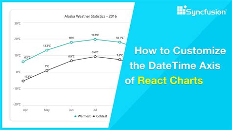 How To Customize The DateTime Axis In React Charts