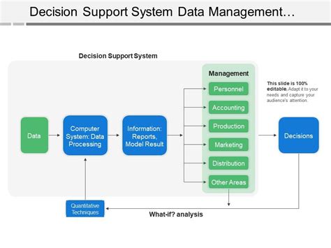 Decision Support System Data Management Information Powerpoint Slide