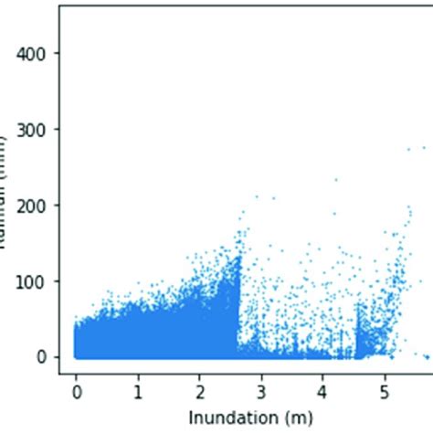 Relationship Between Maximum 1 H Rainfall And Maximum Flooding Depth