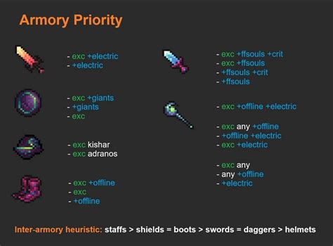 Idle Slayer Armory Priority Album On Imgur