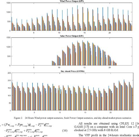 figure 2 from two stage bi level stochastic model for optimal operation