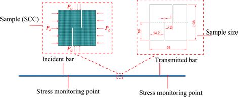 numerical dynamic scc shpb model download scientific diagram