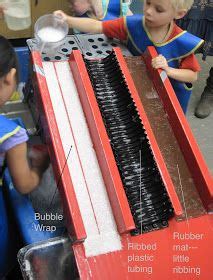 Friction Experiment Diy Friction Ramp Artofit