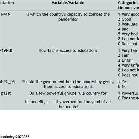 Notation And Independent Variables Download Scientific Diagram