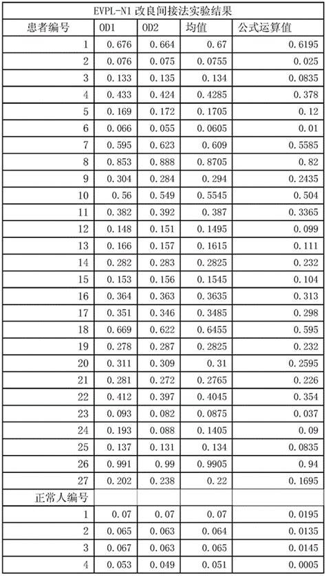 Improved Indirect Enzyme Linked Immunosorbent Assay Method Eureka Patsnap