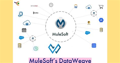 Data Integration With Mulesofts Dataweave Tci It Services