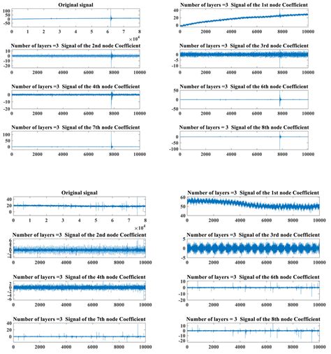 Detection Of Partial Discharge Patterns In Hybrid High Voltage Power Transmission Lines Based On