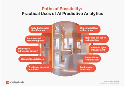 Ai Predictive Analytics In Healthcare Cut Readmissions By 15 20