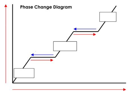 Unit Matter Structure And Properties Of Matter Diagram Quizlet