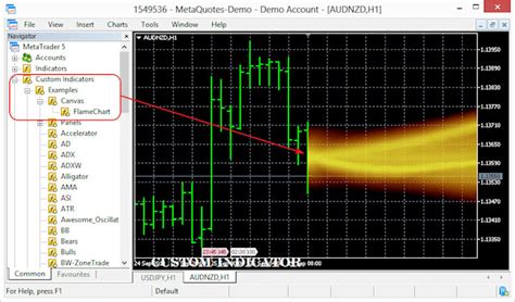 Create Custom Indicator For Mt4 Eas Mt5 Eas In Mql According To Your Strategy By Roselyn507